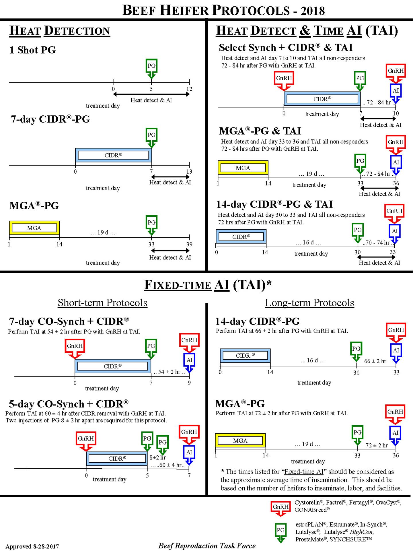 Synchronization Protocols - ABS Global Canada (en)