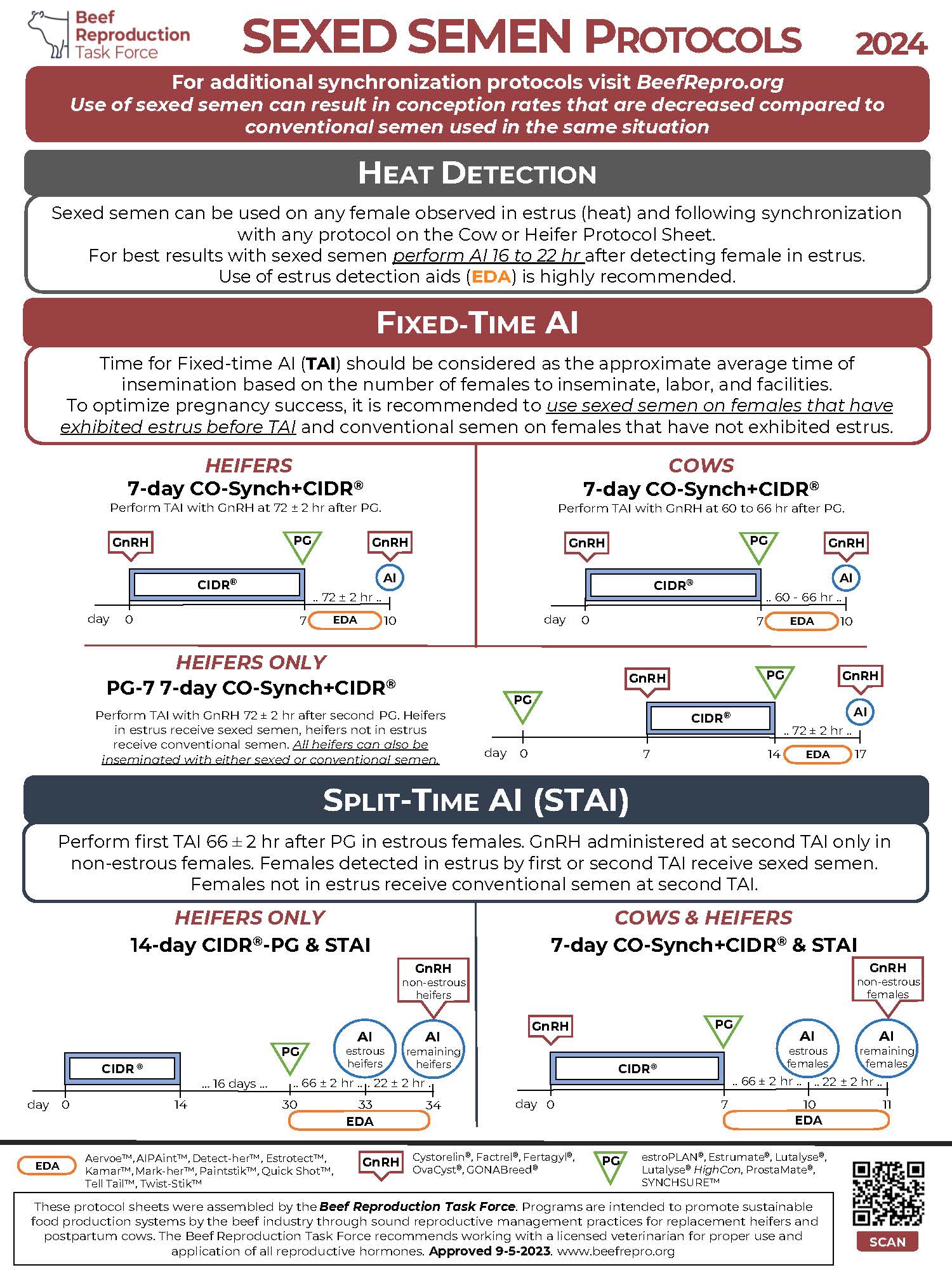 Beef Synchronization Protocols - ABS Global US