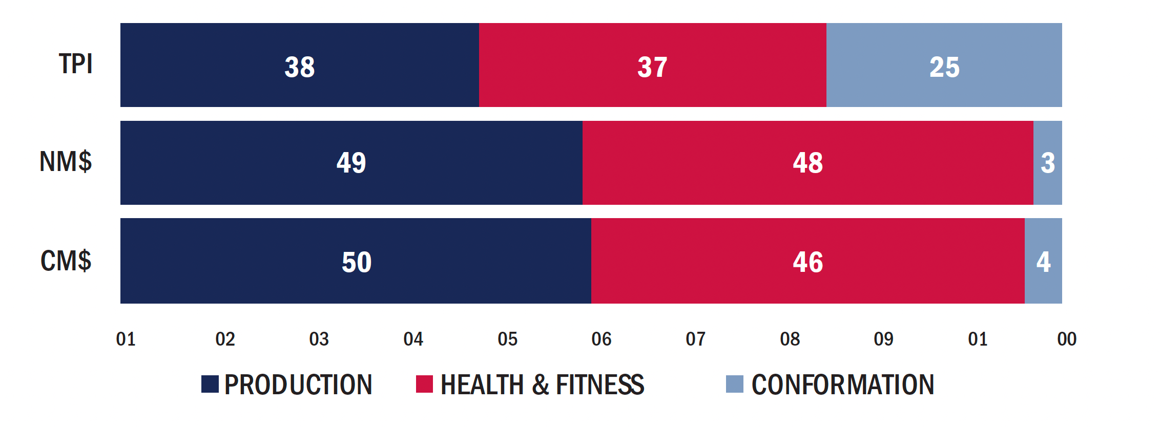 Dairy Trait Terminology Explained - ABS Global US