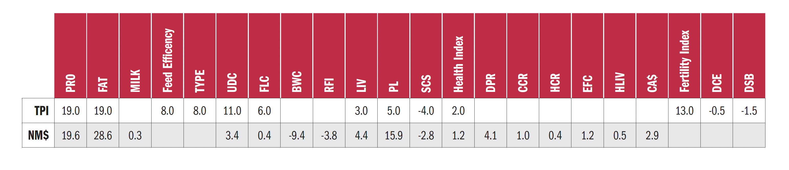 Dairy Trait Terminology Explained - ABS Global US