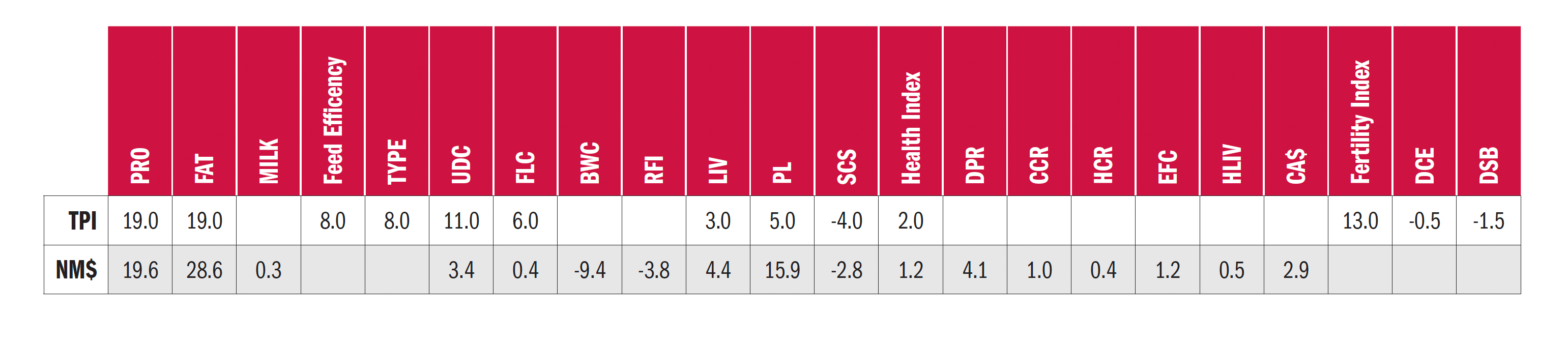 Dairy Trait Terminology Explained - ABS Global US