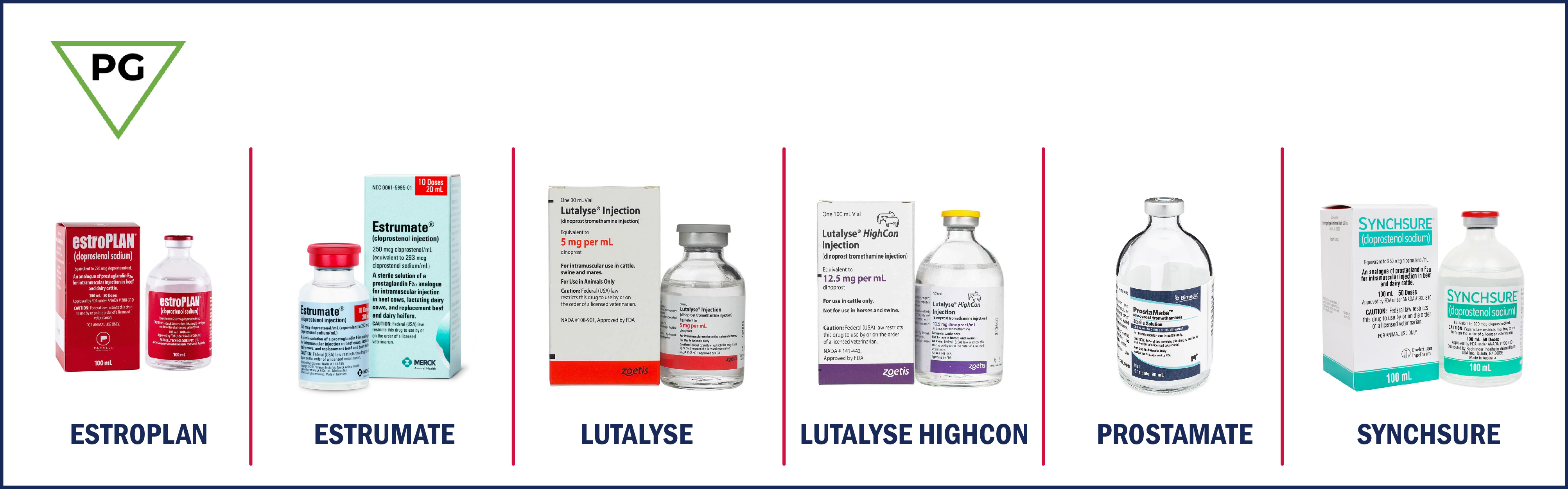 Administering the Correct Estrus Synch Drug on the Correct Day of Your ...