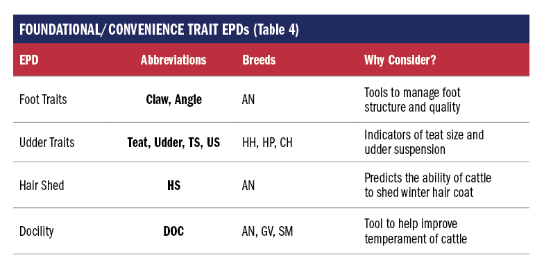 Choosing the Right Bull Based on Your Selection Criteria - ABS Global US