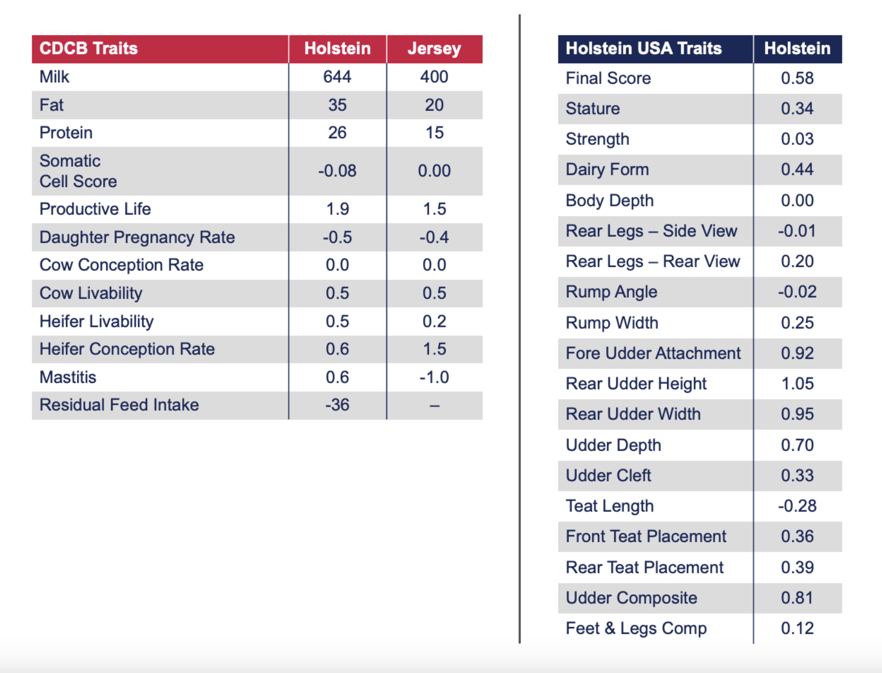 April 2025 Sire Summary: Strength in Genetic Diversity - ABS Global US