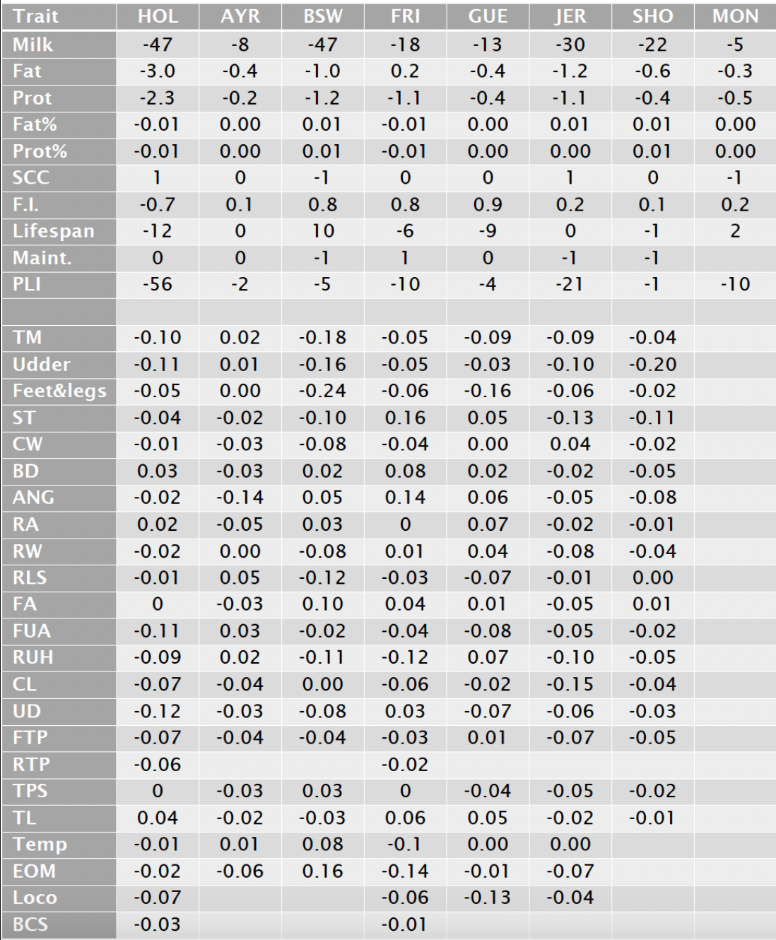 April 2025 Sire Summary: Strength in Genetic Diversity - ABS Global US